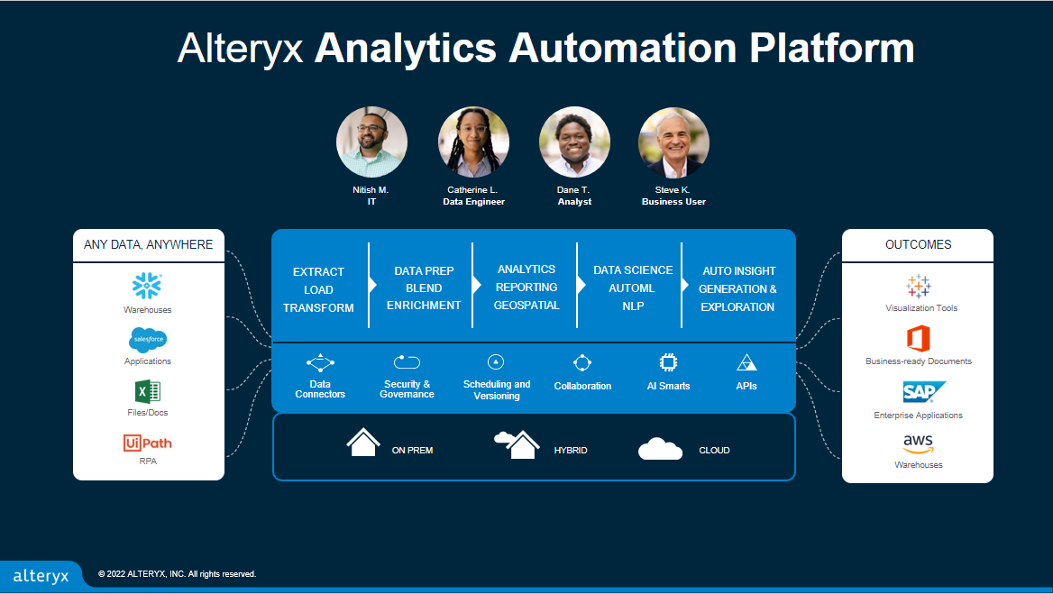 The Alteryx Analytics Cloud for Supply Chain - Alteryx