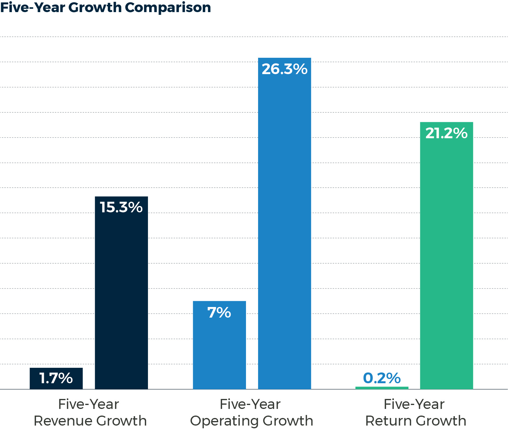 Top 5 Strategies to Future-Proof Analytics, Data Science, and ML ...